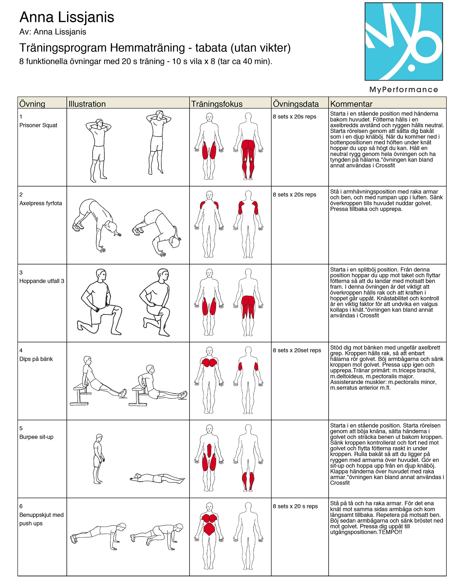 Tabatapass utan vikter – tidseffektiv träning för puls och styrka ...