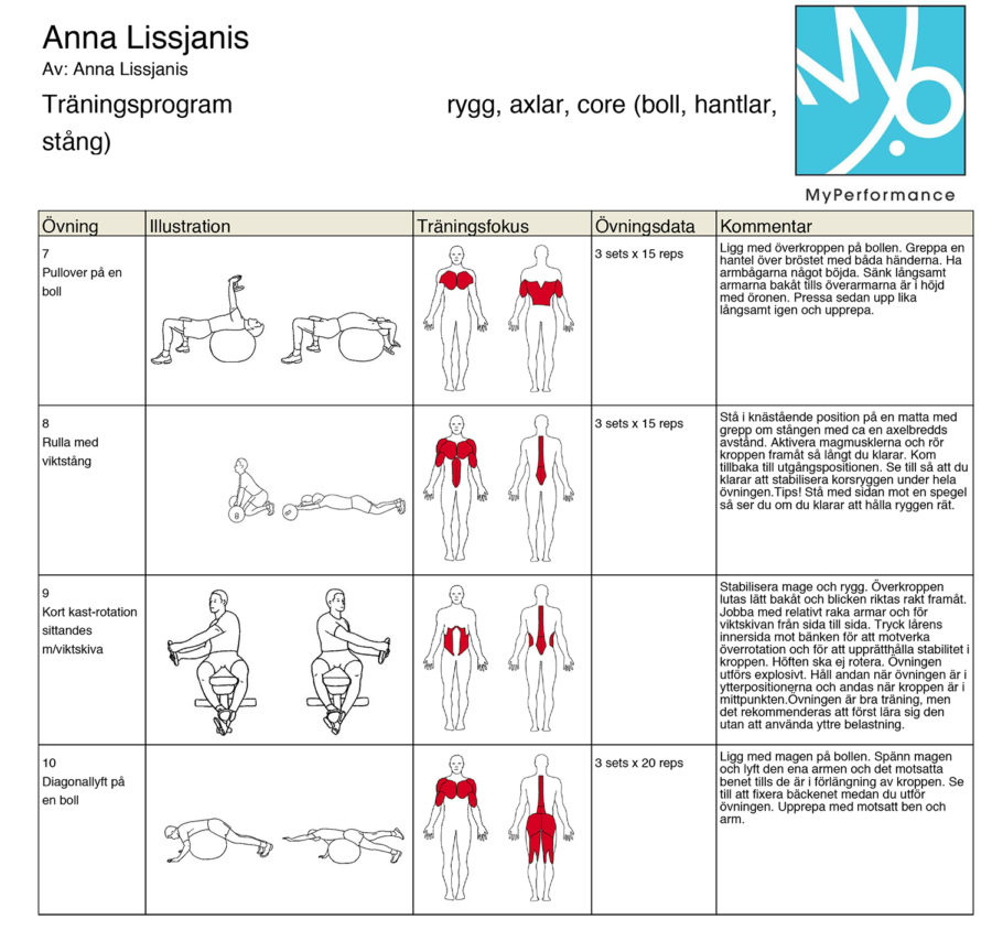 Styrketräningsprogram: 2-splitt med hantlar, stång och boll - Anna ...