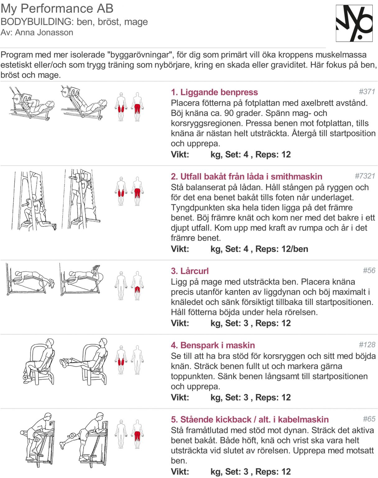 Basic bodybuilding – 2 program för olika delar av kroppen - Anna ...
