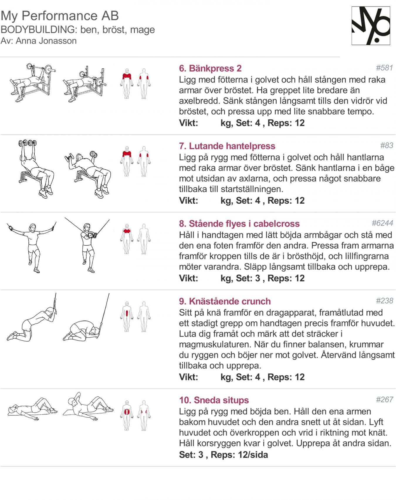 Basic bodybuilding – 2 program för olika delar av kroppen - Anna ...