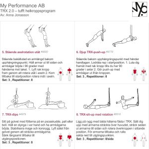 Helkroppspass med TRX – 2 program i olika nivåer - Anna Jonasson ...