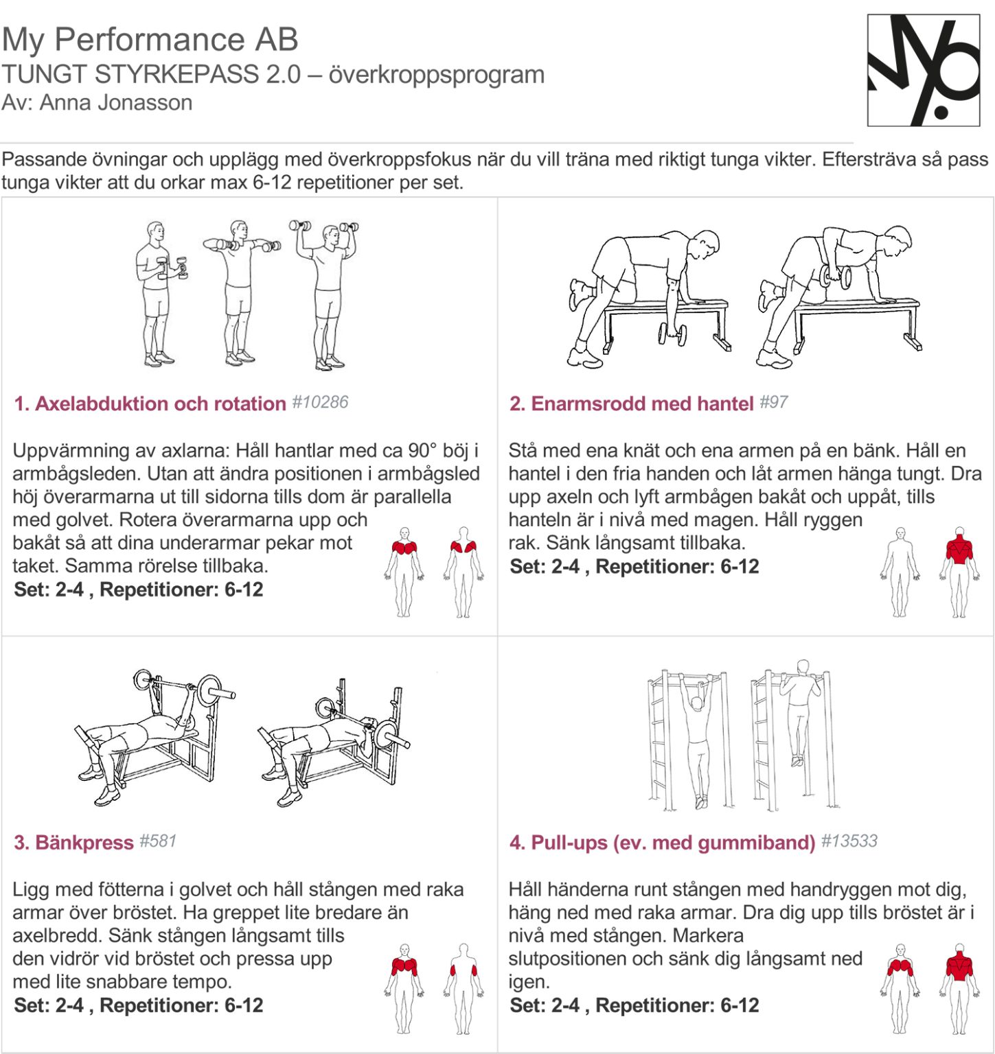 Tungt styrketräningsprogram 2.0 för din över- och underkropp - Anna ...